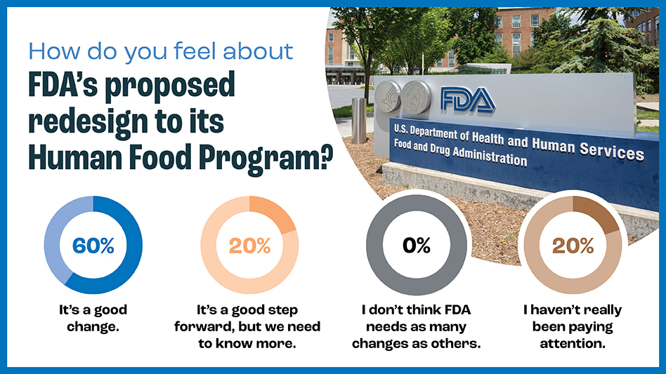 FDA's Proposed Human Foods Program Restructuring - Quality Assurance ...